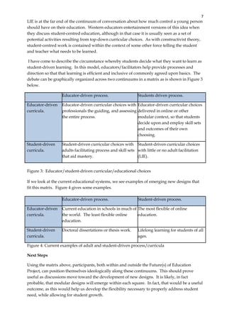 Students Voice: Continuum of Choice for the future of education | DOC