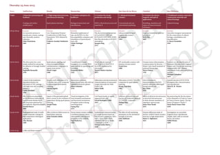 EceRS_2015_preliminary_programme | PDF | Chemistry | Science