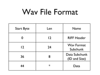 Psychoacoustic Approaches to Audio Steganography | PPT