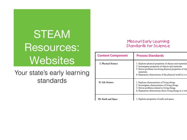 Integrating STEAM into the ECE Classroom | PPT