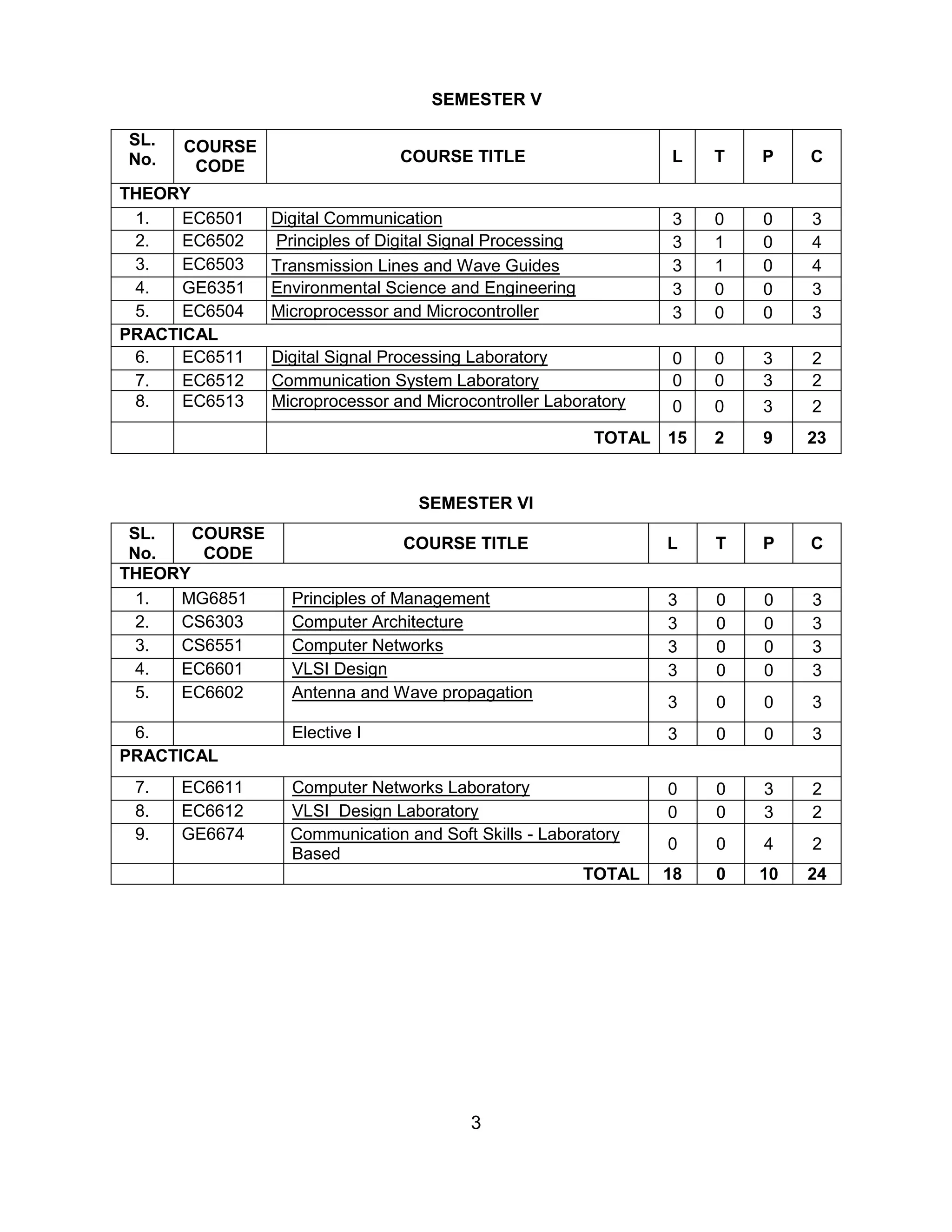 Ece syllabus anna university | PDF