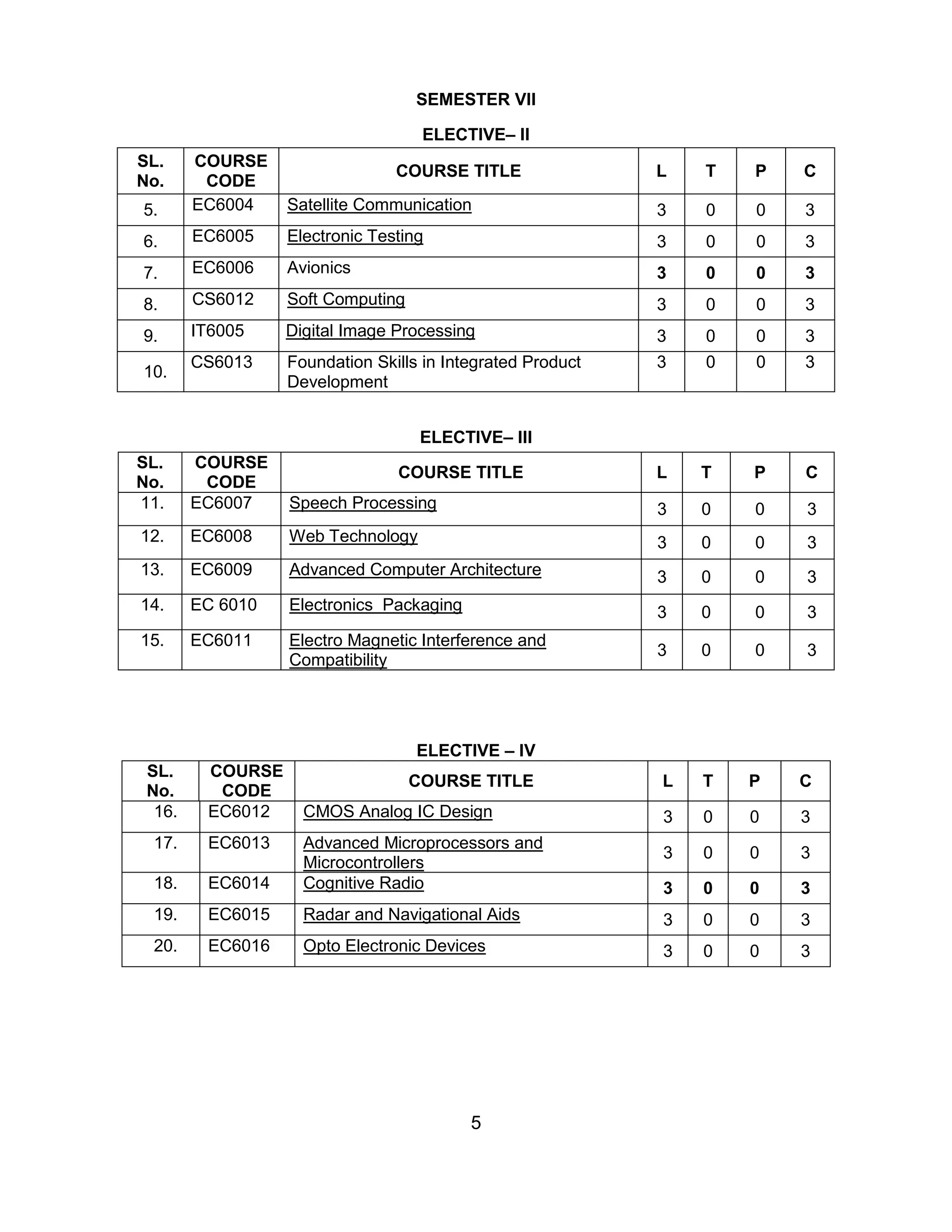 Ece syllabus anna university | PDF