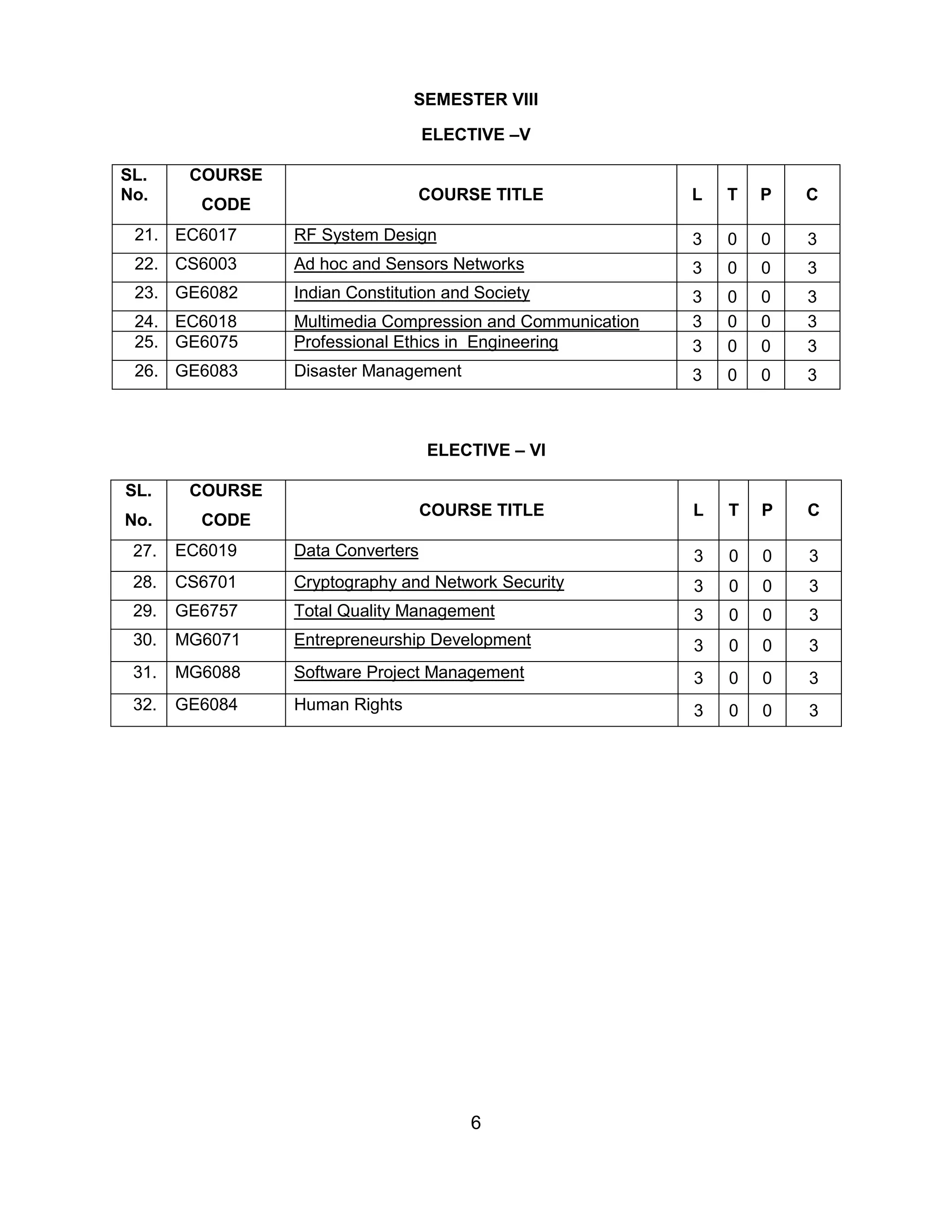 Ece syllabus anna university | PDF
