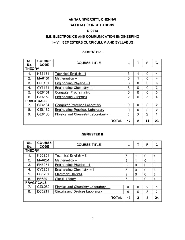 Ece syllabus anna university | PDF