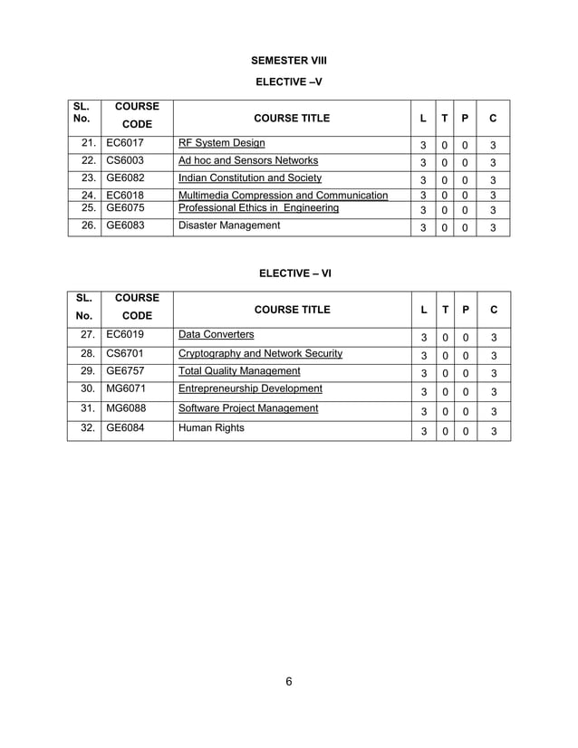 Ece syllabus anna university | PDF