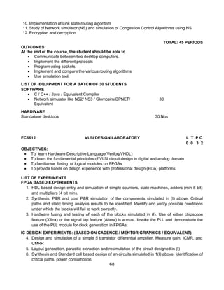 Ece syllabus anna university | PDF