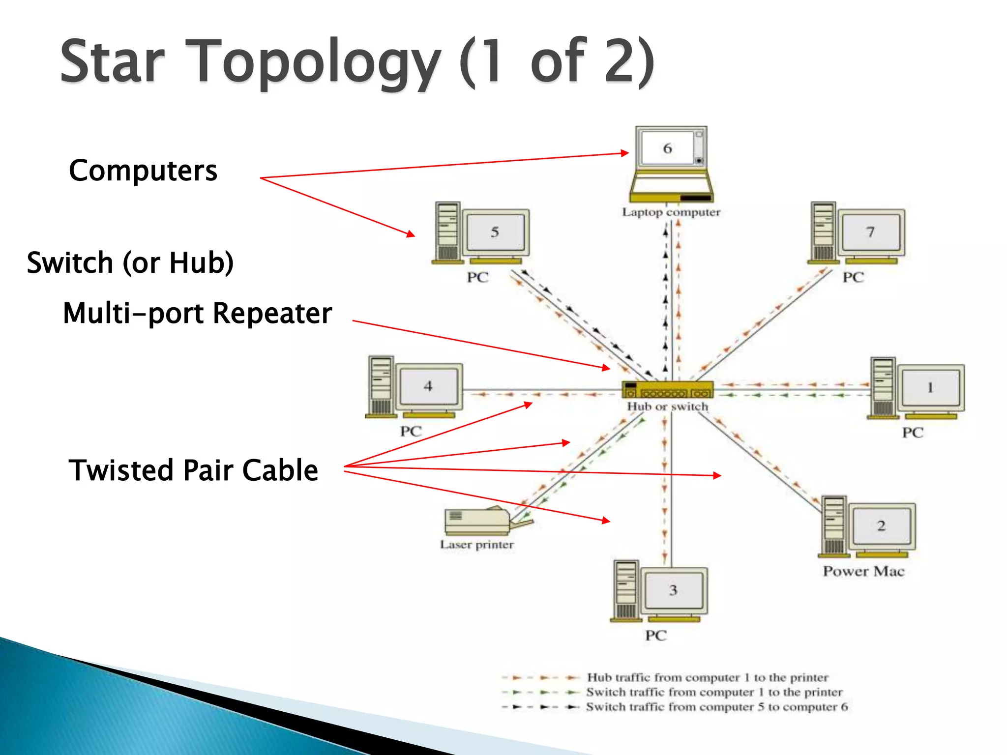 Ecet375 1 a - basic networking concepts | PPT