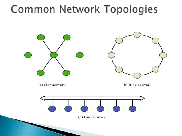 Ecet375 1 a - basic networking concepts | PPT