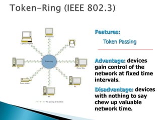 Ecet375 1 a - basic networking concepts | PPT