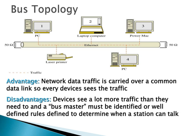 Ecet375 1 a - basic networking concepts | PPT