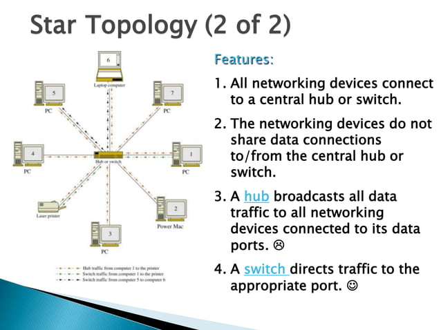 Ecet375 1 a - basic networking concepts | PPT