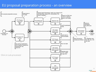 EU project proposal preparation process | PDF