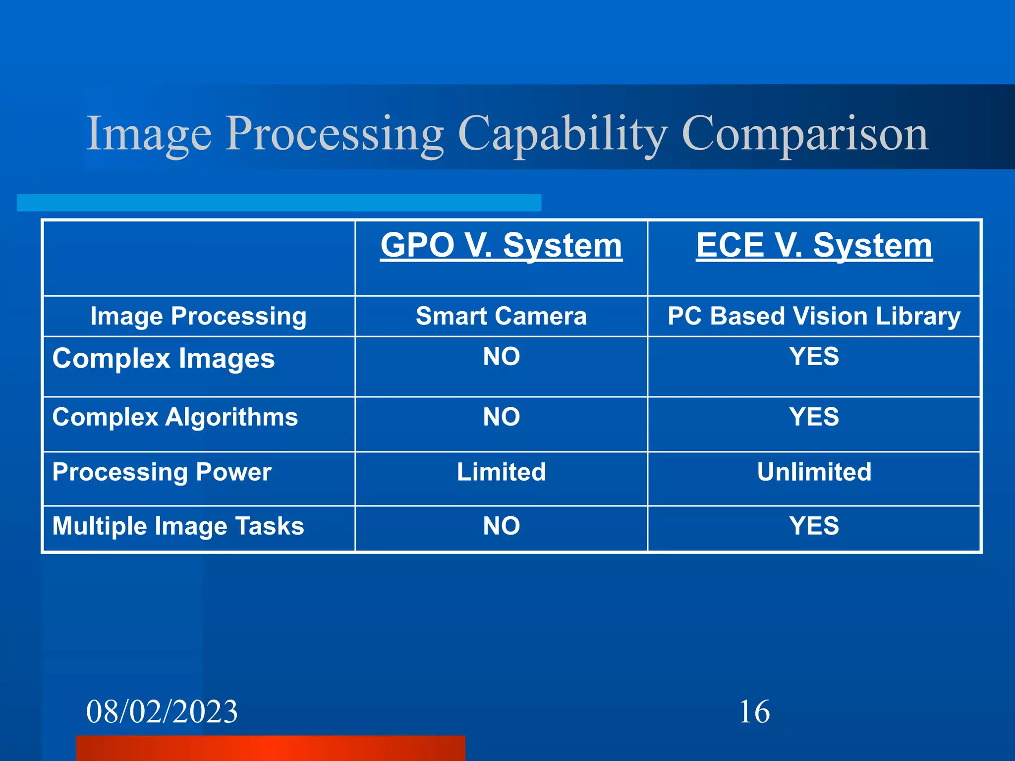 Ahmed Elmalla ECE Bonding Vision System proposal by Python & Computer ...