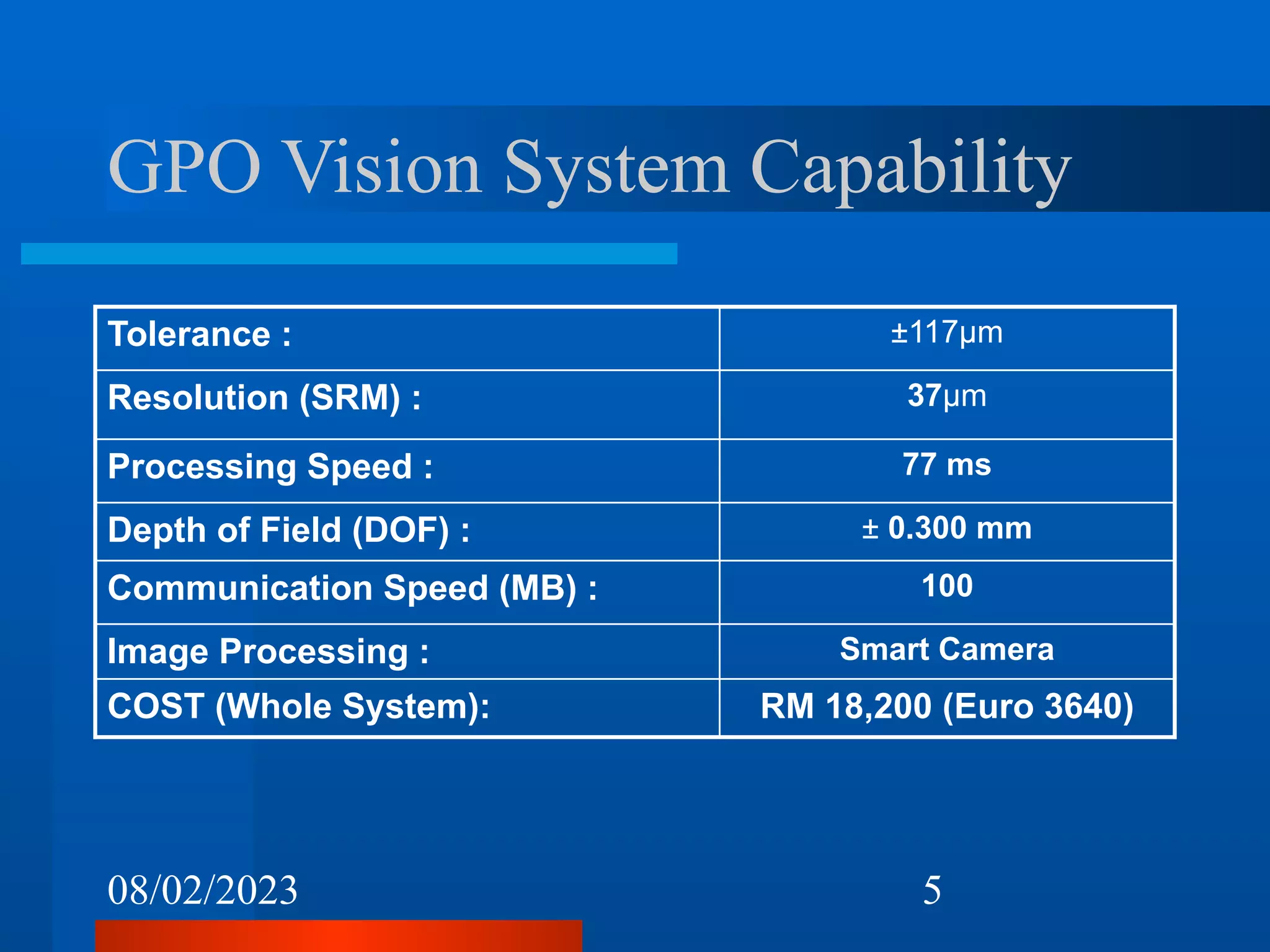 Ahmed Elmalla ECE Bonding Vision System proposal by Python & Computer ...