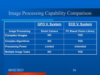 Ahmed Elmalla ECE Bonding Vision System proposal by Python & Computer science tutor in Malaysia ...