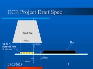 Ahmed Elmalla ECE Bonding Vision System proposal by Python & Computer ...