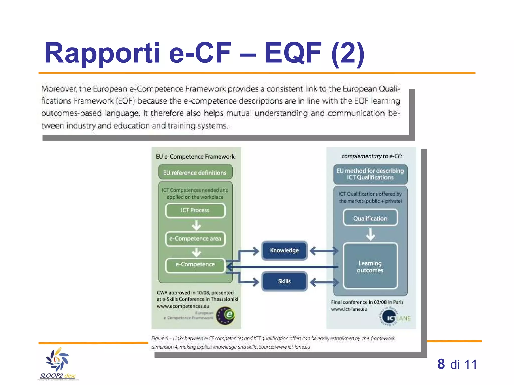 eCF - European e-Competence Framework | PPT