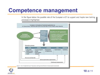 eCF - European e-Competence Framework | PPT