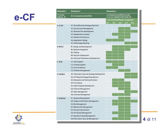 eCF - European e-Competence Framework | PPT