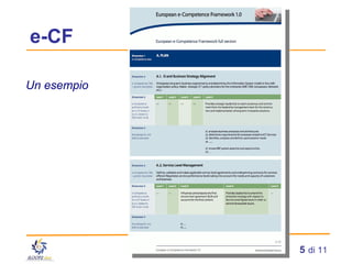 eCF - European e-Competence Framework | PPT