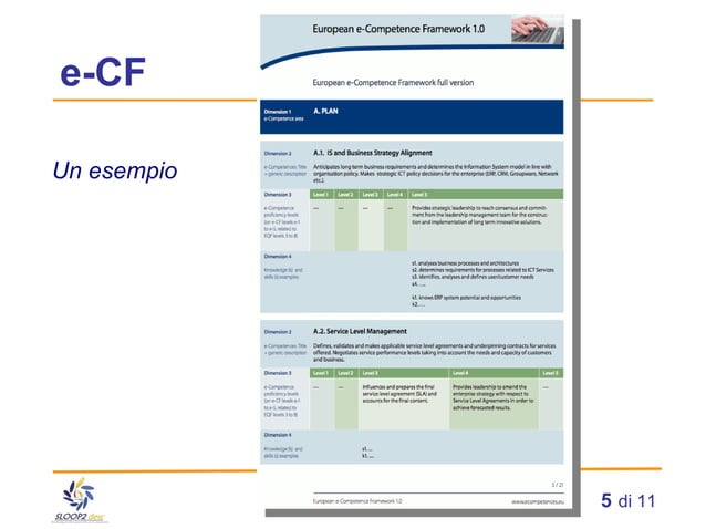 eCF - European e-Competence Framework | PPT