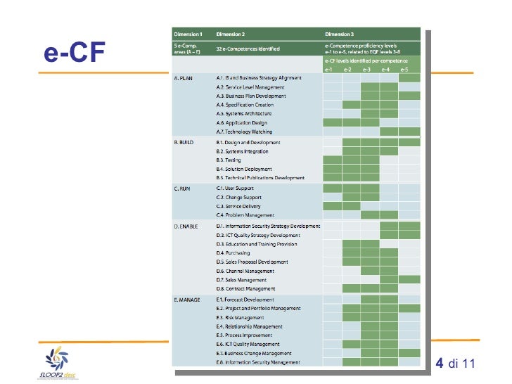 eCF - European e-Competence Framework