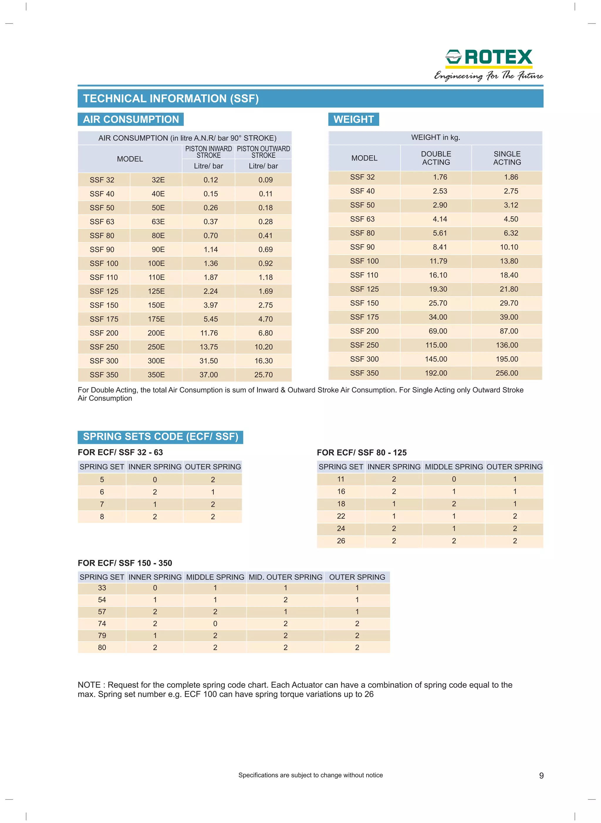 Rotex & Ravikiran Enterprises | PDF