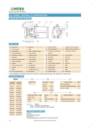 Rotex & Ravikiran Enterprises | PDF