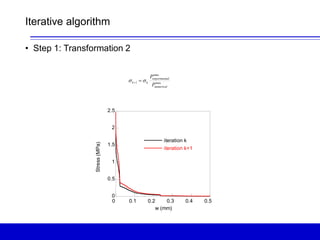 European Conference on Fracture 2016 | PPT