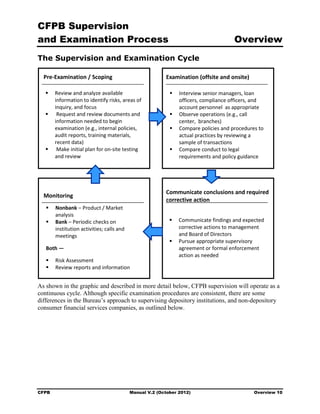 CFPB Supervision and Examination Manual | PDF
