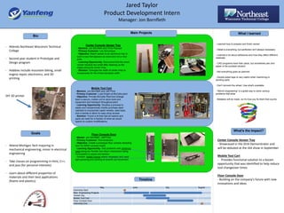 Jared Taylor Poster | PPT