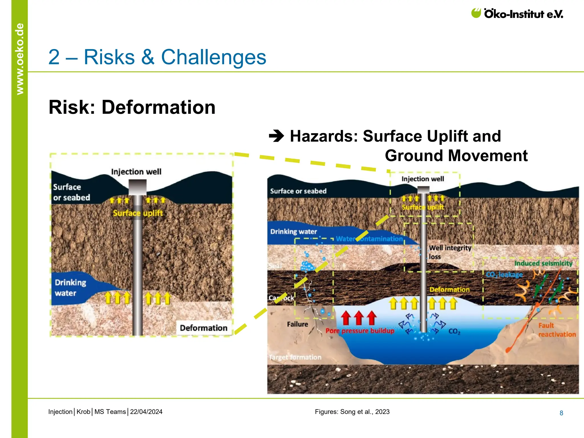 Injection: Risks and challenges - Injection of CO2 into geological rock ...