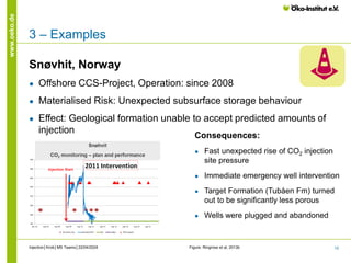 Injection: Risks and challenges - Injection of CO2 into geological rock ...