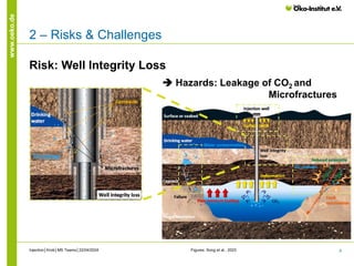 Injection: Risks and challenges - Injection of CO2 into geological rock ...