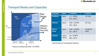 Transport: CO2 conditions during transport - Risks of transport by ...