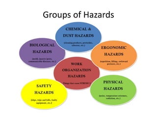 New Process and Equipment Hazard Assessment - examples of framework | PPTX