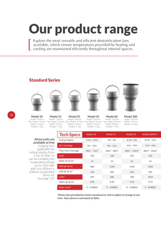Airius Brochure - V2.0 - Low Res | PDF | Home Improvement | Home & Garden