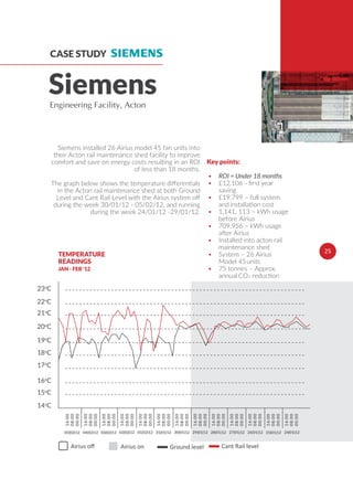 Airius Brochure - V2.0 - Low Res | PDF | Home Improvement | Home & Garden