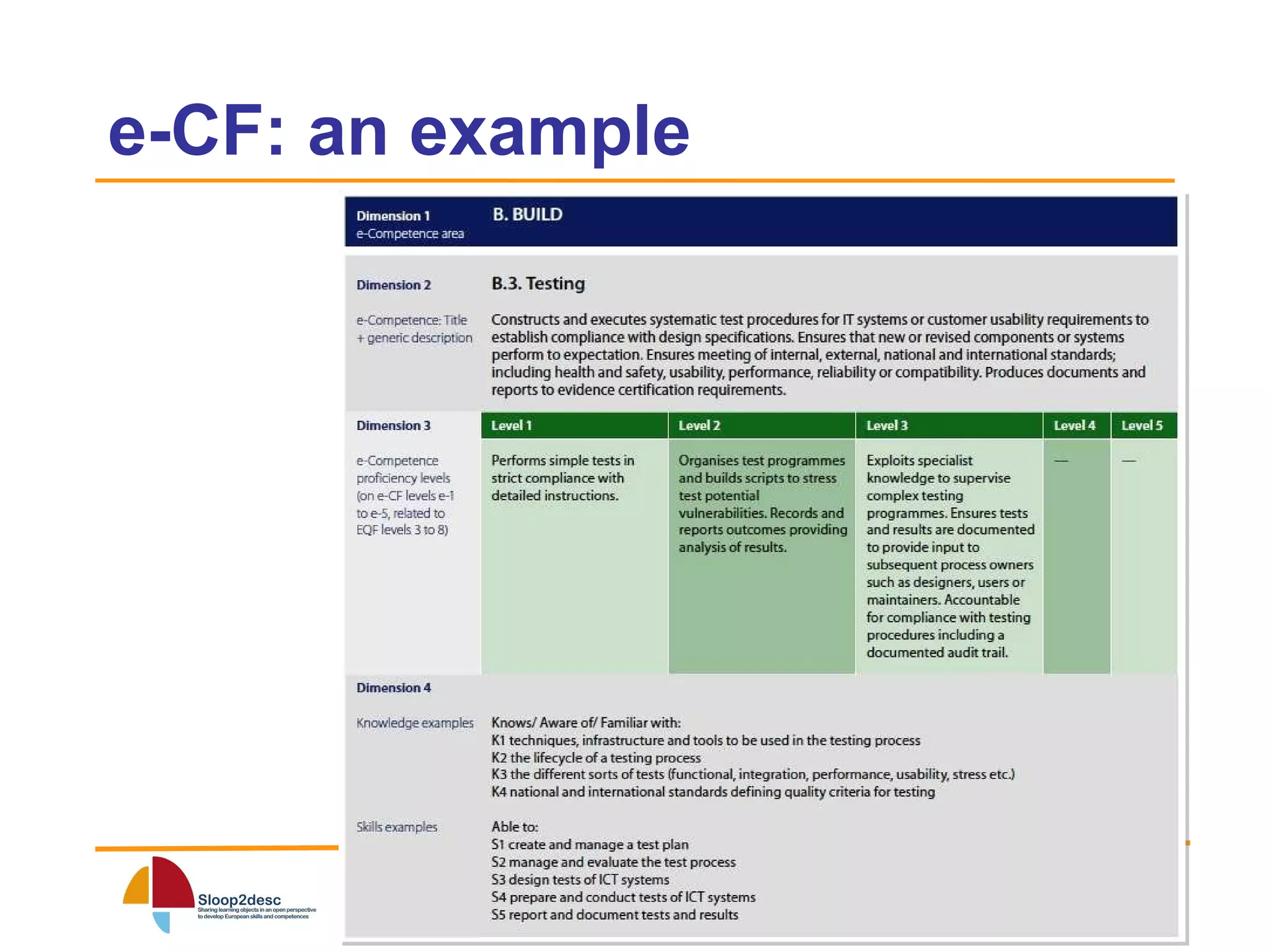 e-Competence framework | PPT | Professional School | Postgraduate Education
