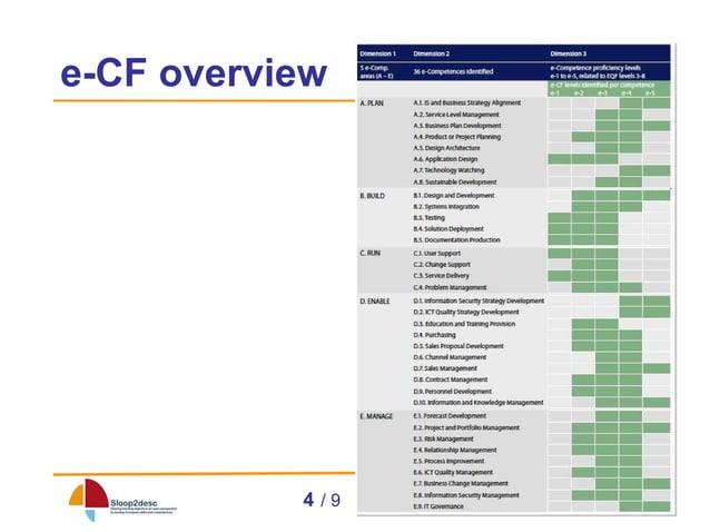 e-Competence framework | PPT