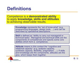 e-Competence framework | PPT | Professional School | Postgraduate Education