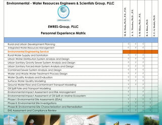 EWRES-Group Statement Of Qualifications | PPT