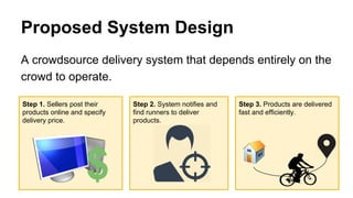 Crowdsource Delivery System - Improving traditional delivery systems ...