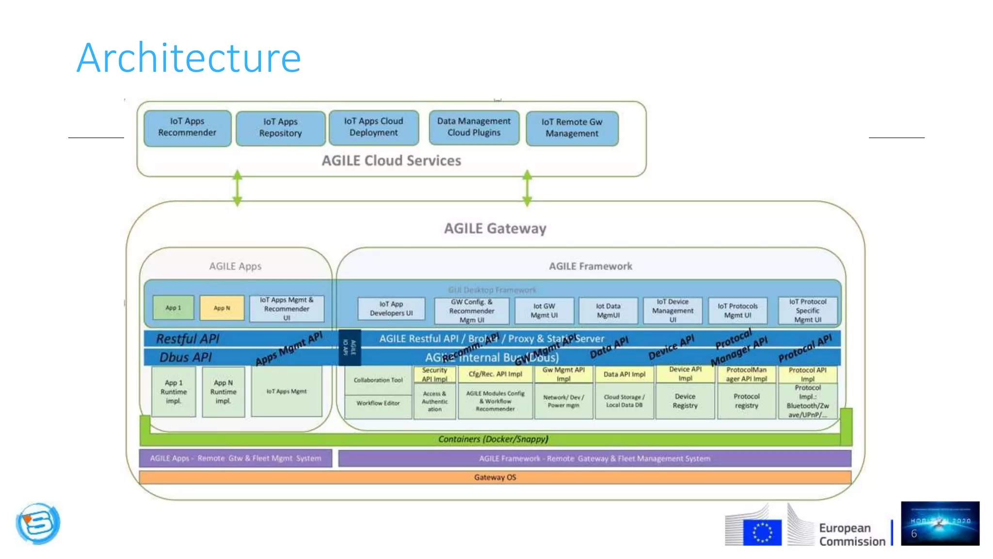 Dockerized IoT Gateway Stack | PPTX Dockerized IoT Gateway Stack | PPTX