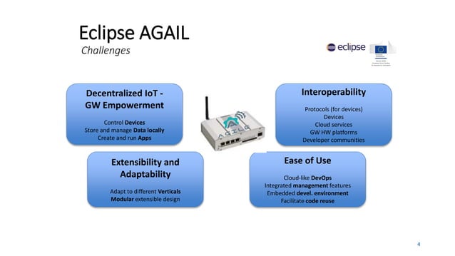 Dockerized IoT Gateway Stack | PPTX Dockerized IoT Gateway Stack | PPTX