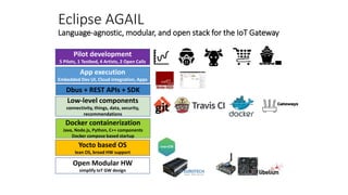 Dockerized IoT Gateway Stack | PPTX
