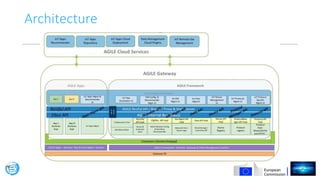 Dockerized IoT Gateway Stack | PPTX