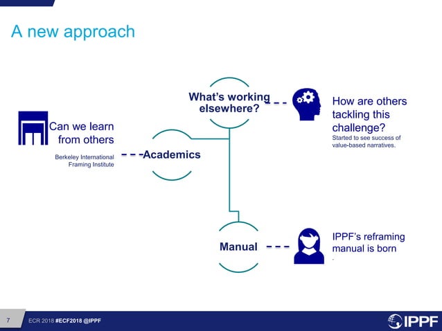 Reframing to reach the 'movable middle' | PPT