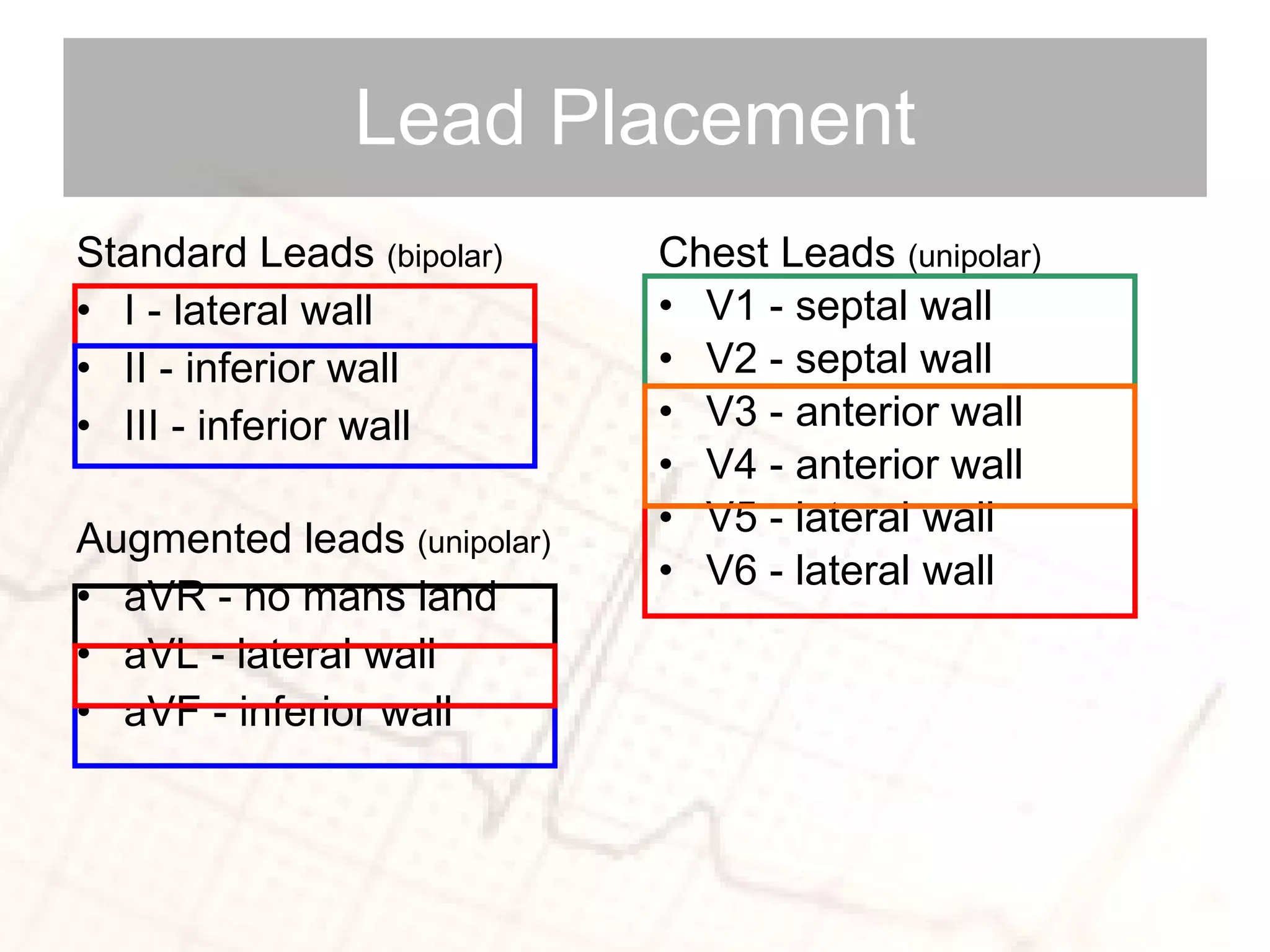 ECG interpretation: the basics | PPT