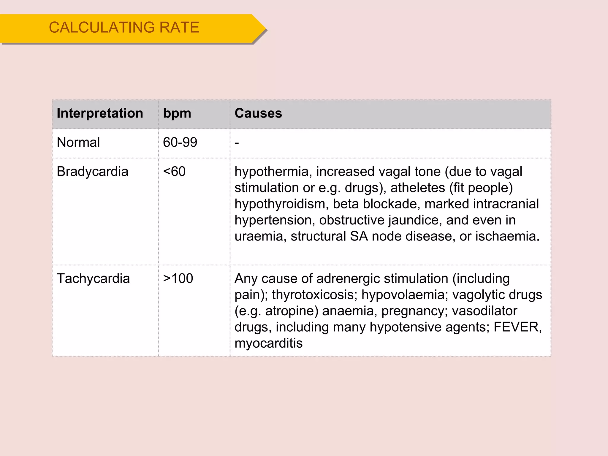 ECG | PPT